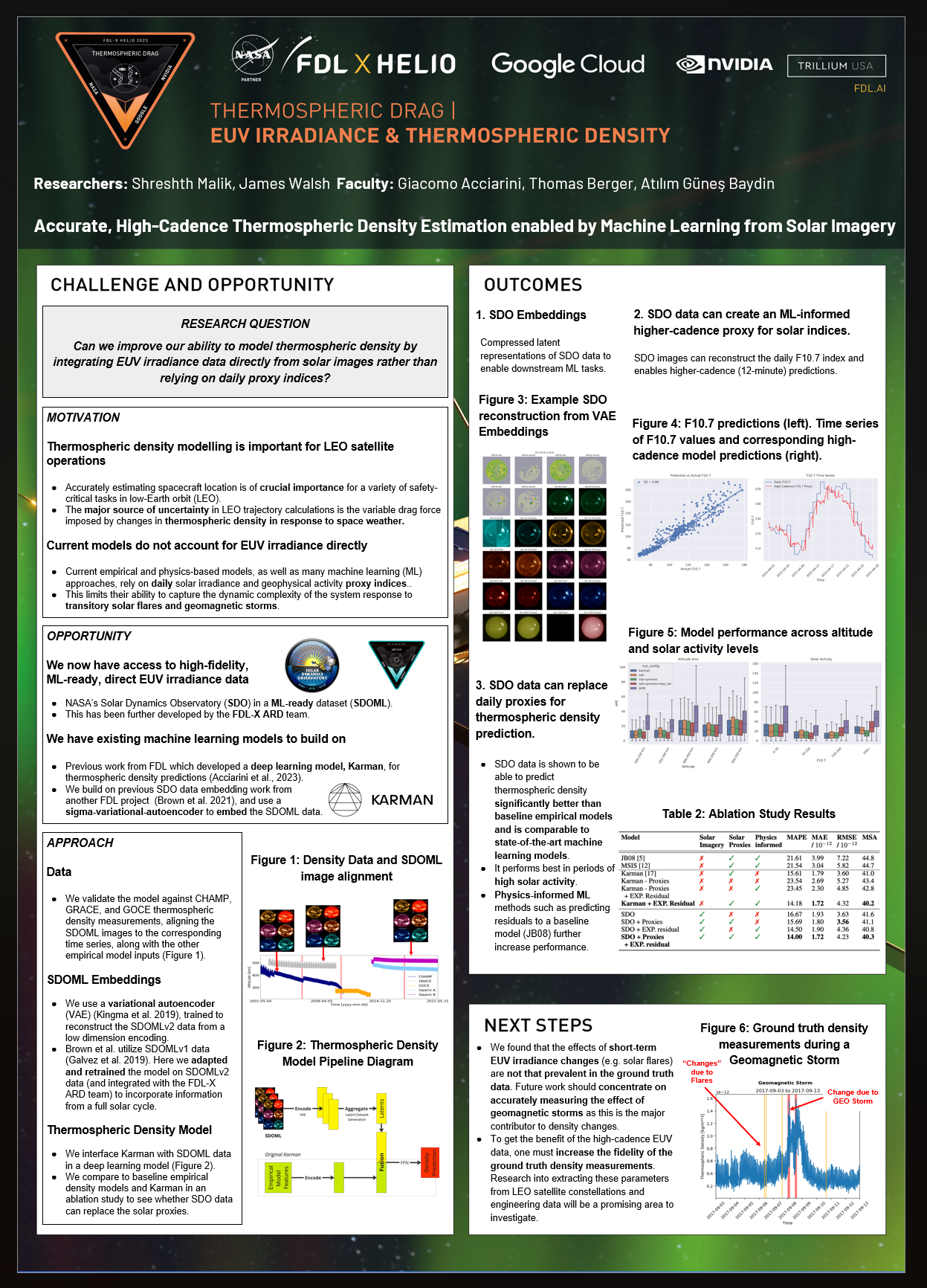 NeurIPS High-Cadence Thermospheric Density Estimation enabled by Machine Learning on Solar Imagery